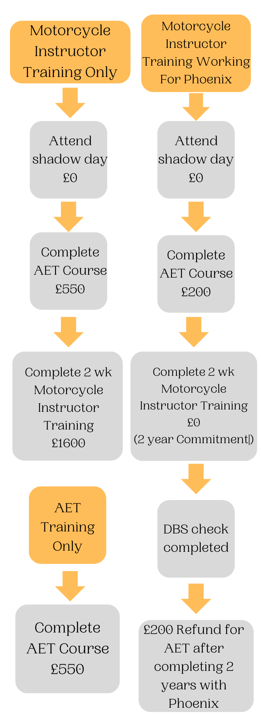 Level 3 Award in Education and Training (RQF): Rev Up Your Training ...