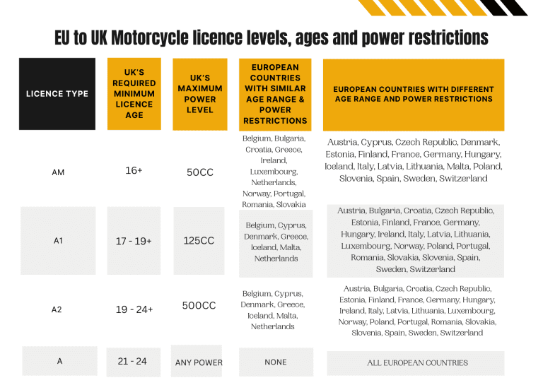 Motorcycle Licence Rules for Switching a Foreign Licence For a UK One ...