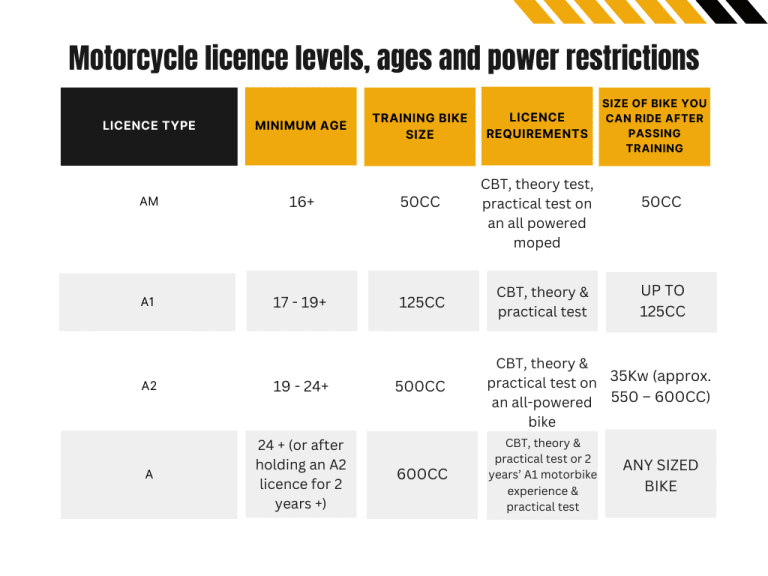 From CBT to Unrestricted A: Everything You Need To Know About Getting a ...